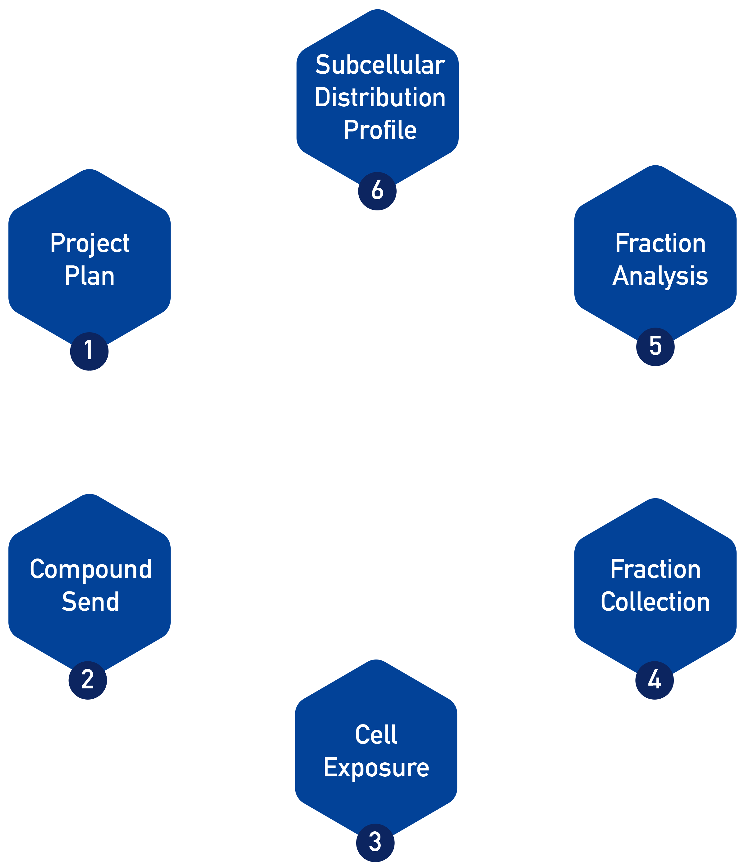 Quantification - QTM BioSciences