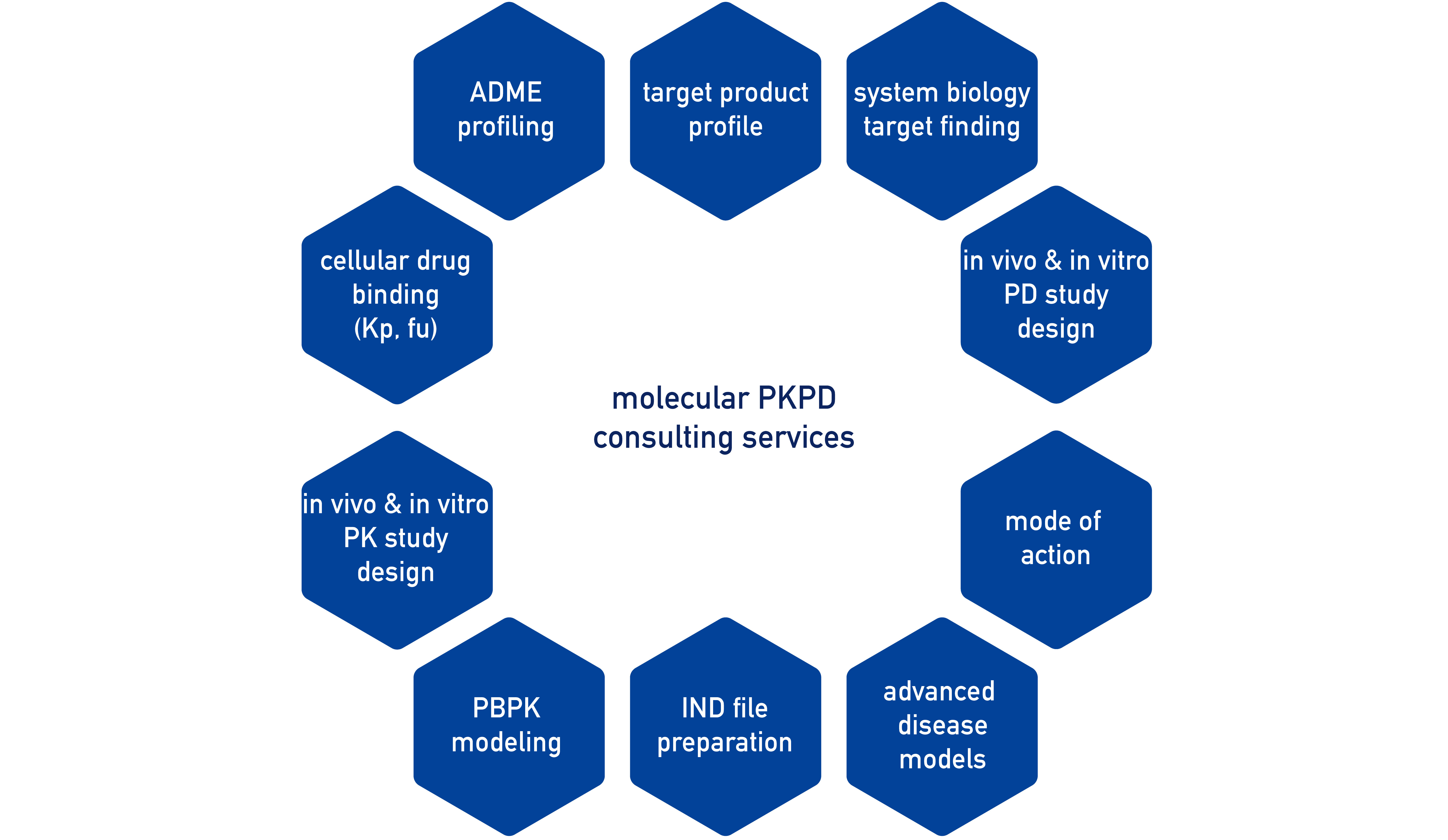 Consulting - QTM BioSciences